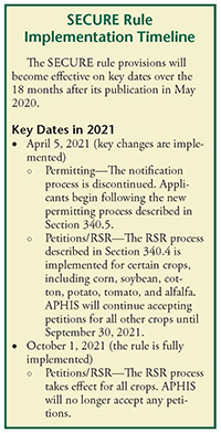 SECURE Rule Updates and Modernizes USDA’s Biotechnology Regulations